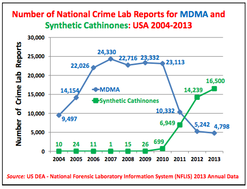 What is flakka? Florida's dangerous new drug trend - CBS News