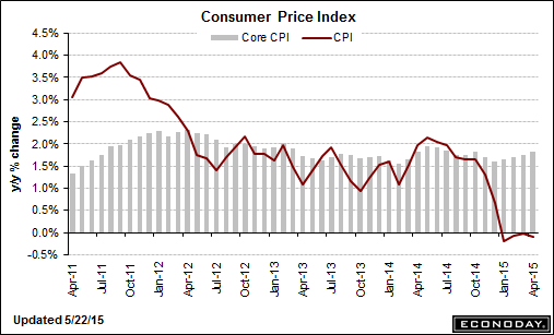 Rising inflation feeds the bond bears - CBS News