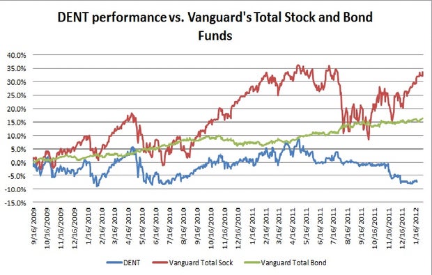 Stocks set to plummet this summer? - CBS News