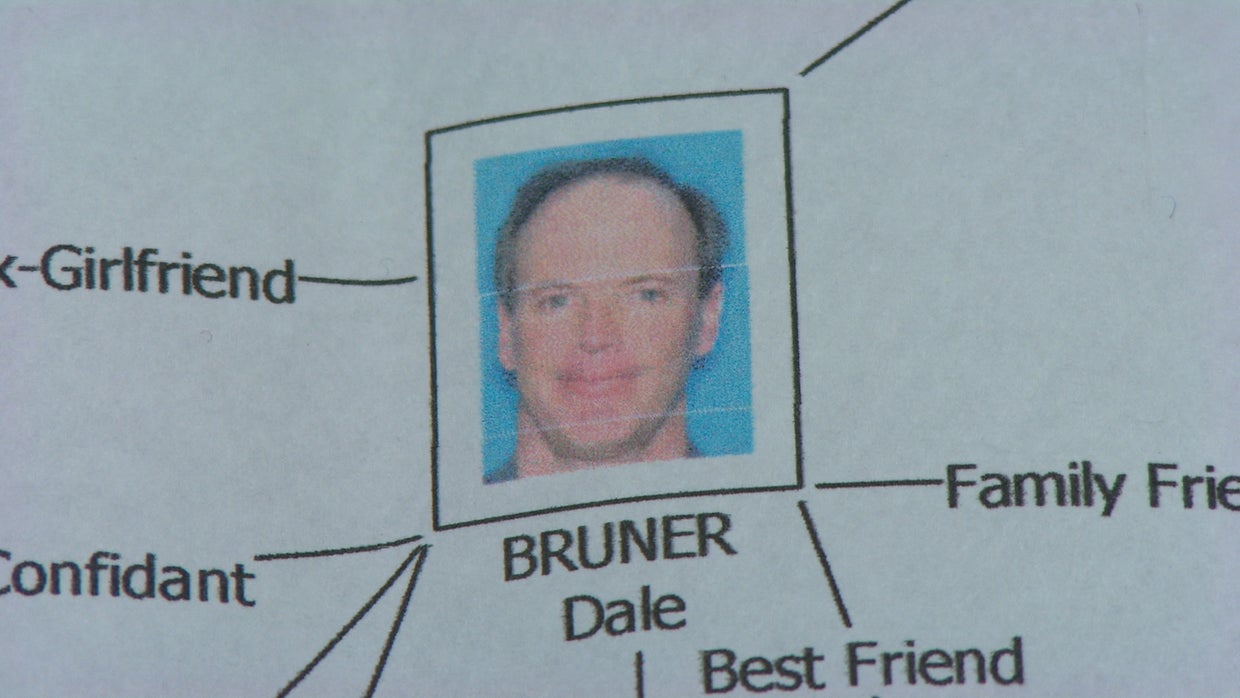 Timeline: Investigating the death of Stephanie Roller-Bruner