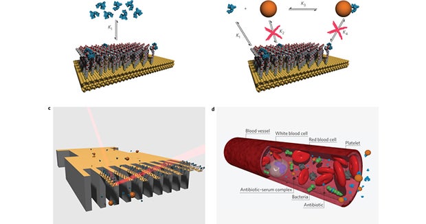 New nanochip said to help in the fight against superbugs - CBS News