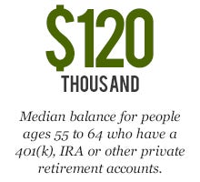 Danger zone: America's retirement system is breaking down - CBS News