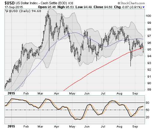 Could the Fed's next move be ... negative rates? - CBS News