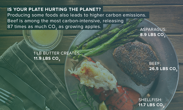 Climate change will change how you eat - CBS News