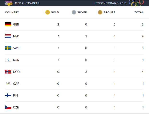 Winter Olympics Day 1: Live blog of results events, schedule, tracking ...