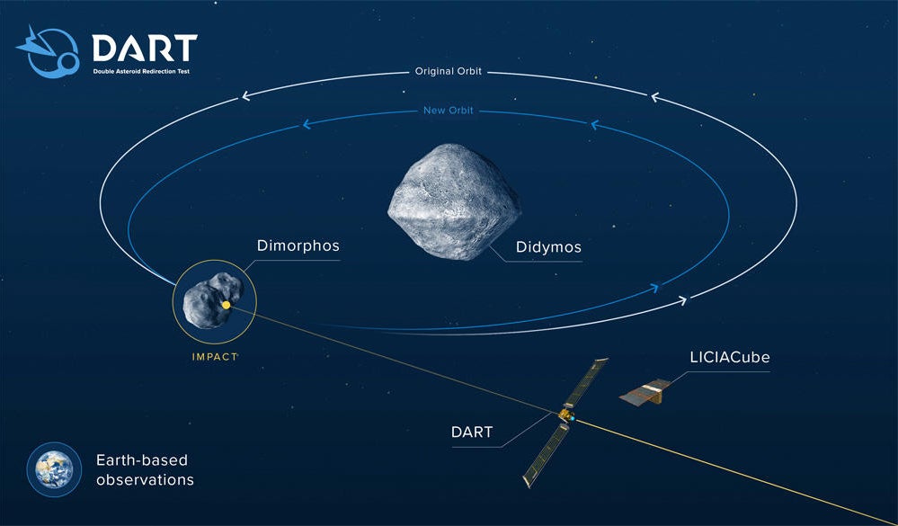 SpaceX sends NASA craft on collision course with asteroid to test ...